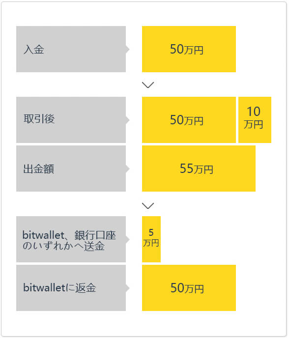 iFOREX の口座からの出金方法 iFOREX の口座からの出金方法